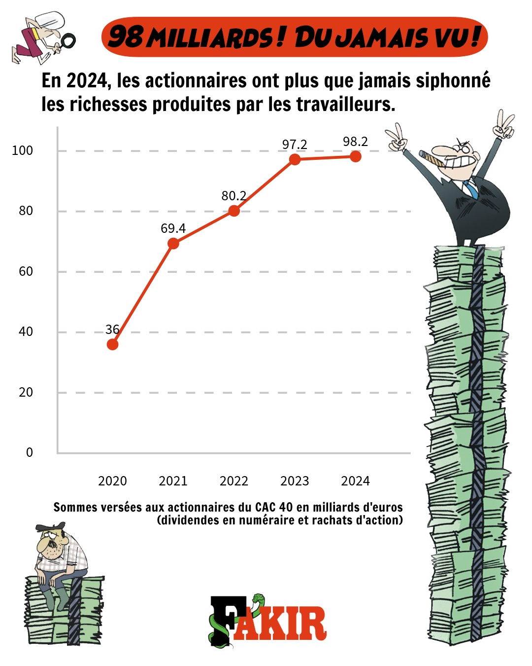 98 MILLIARDS D EUROS VIVE LA R VOLUTION 98-milliards-d-euros-vive-la-r-volution